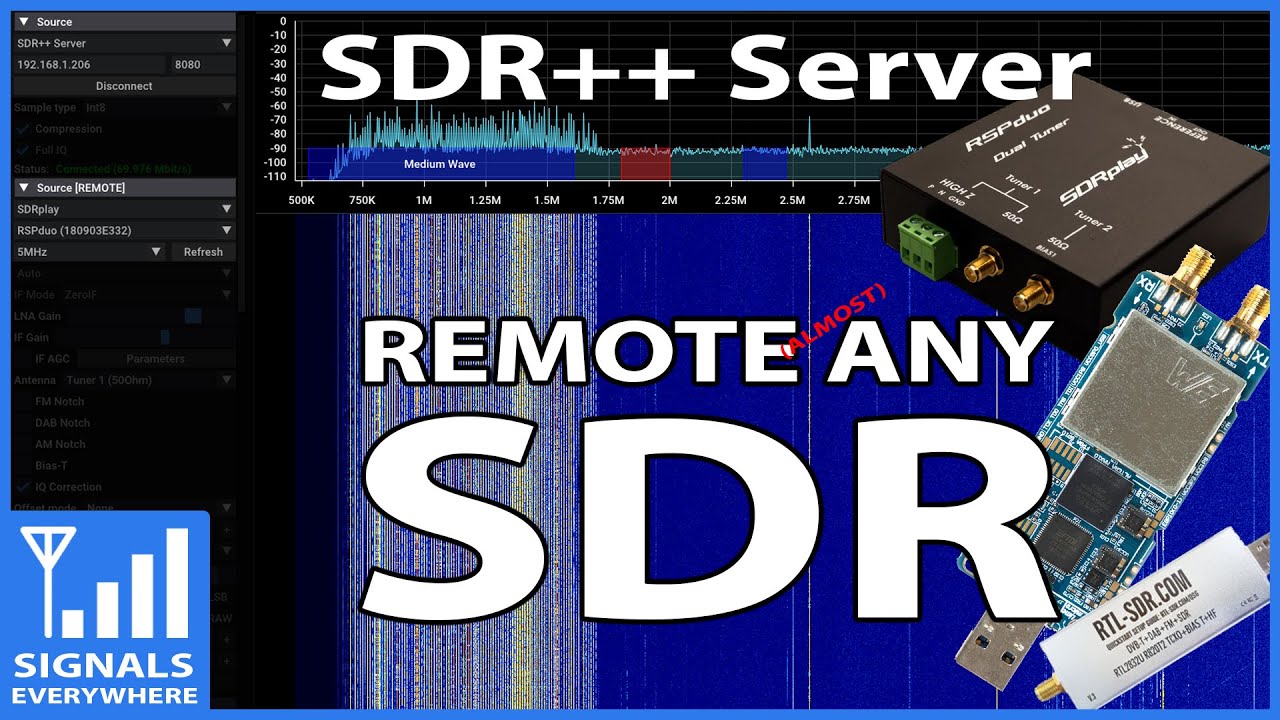 DR++ Server | Remote RTL-SDR SDRPlay LimeSDR AirSpy and More! – Nerfd ...