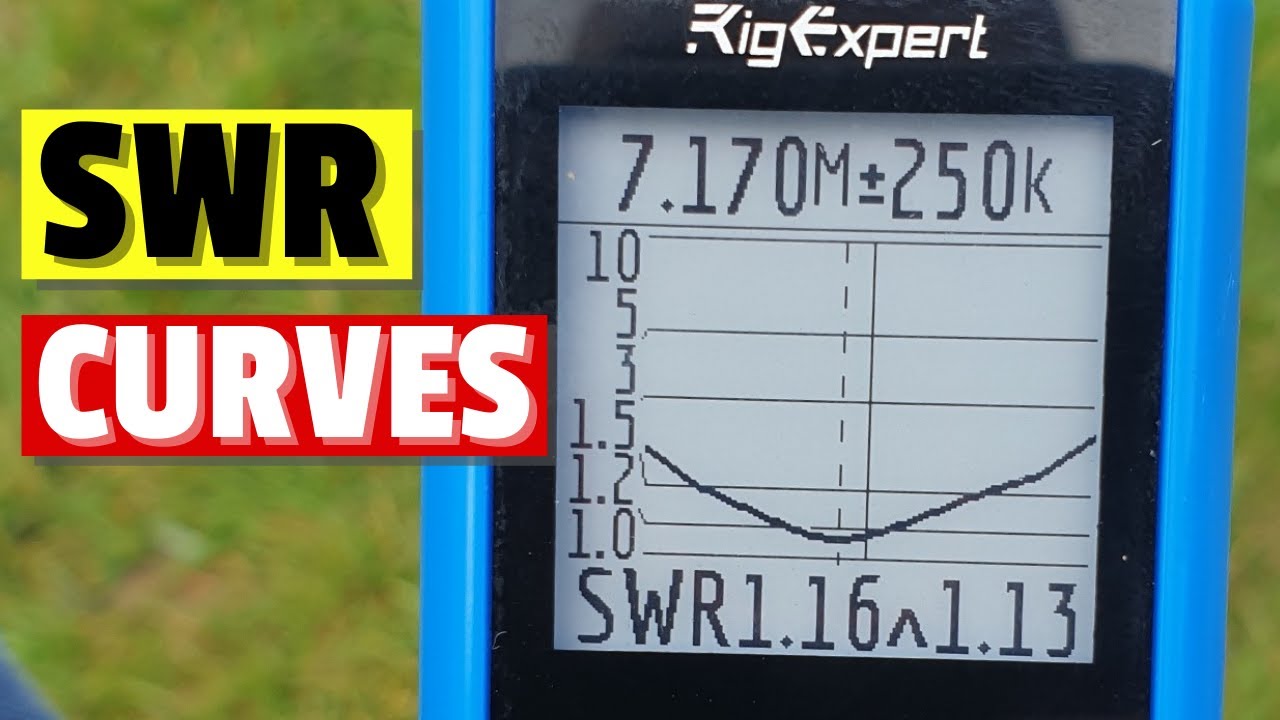 How to Read an SWR Curve – Nerfd.net – RF News & Info